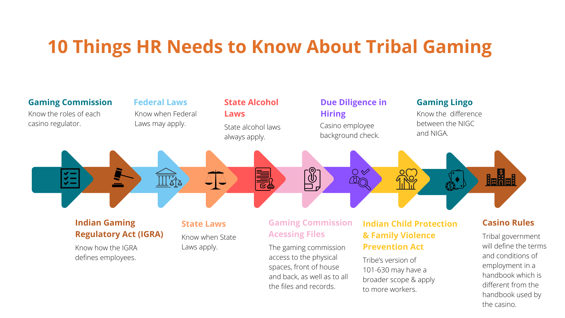 10 Step Linier Arrow Process Diagram Infographic Brainstorm | Tribal ...